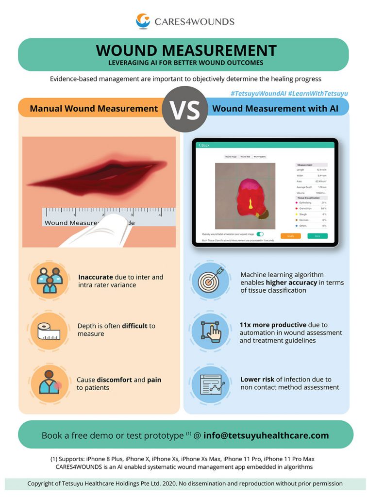 Manual Wound Measurements VS Wound Measurements With AI - Tetsuyu ...